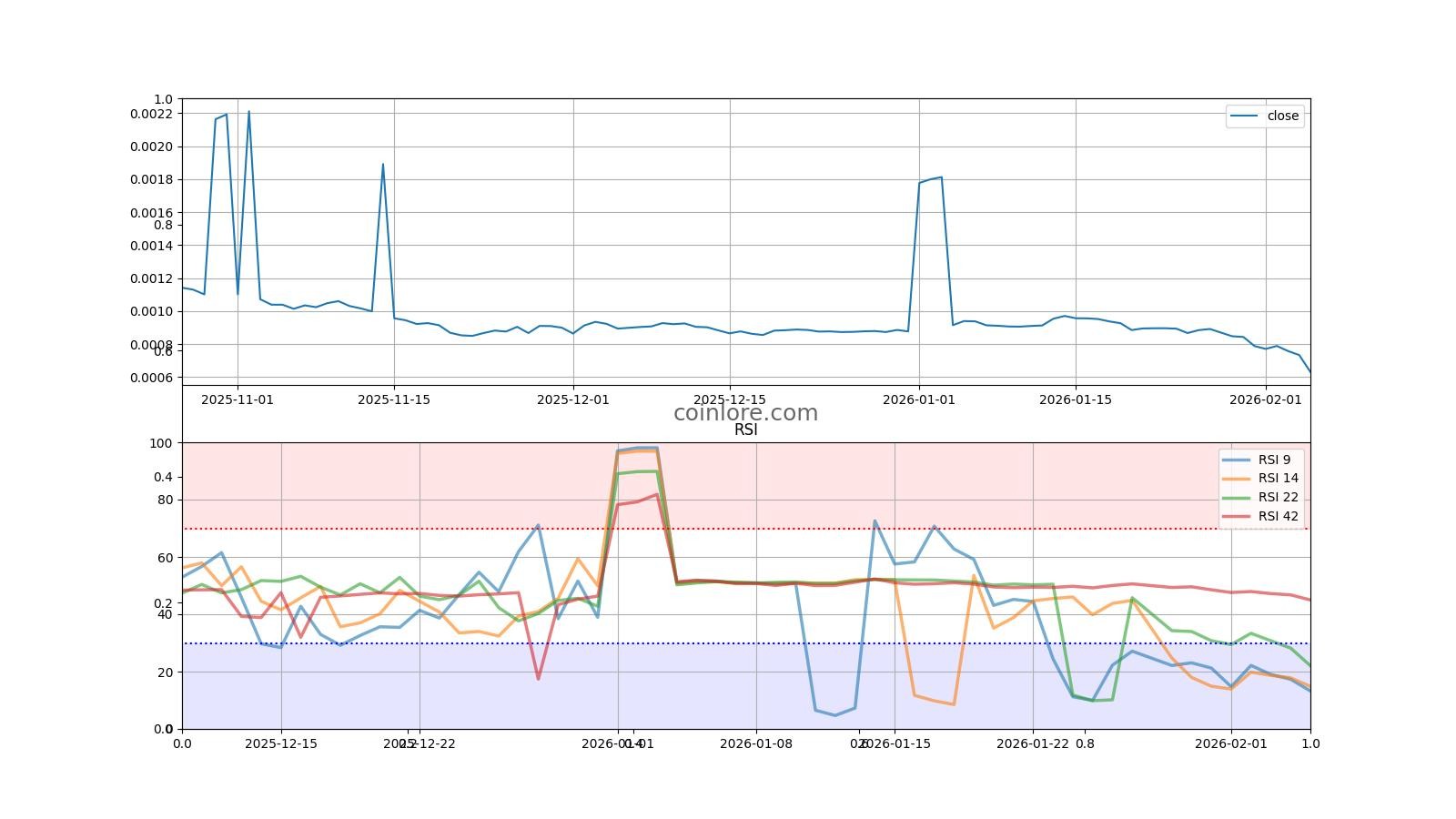 Hobonickels RSI indicator
