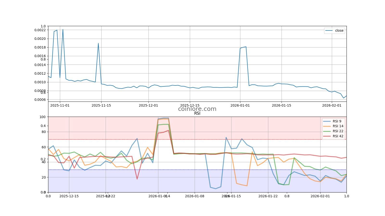 Hobonickels RSI indicator