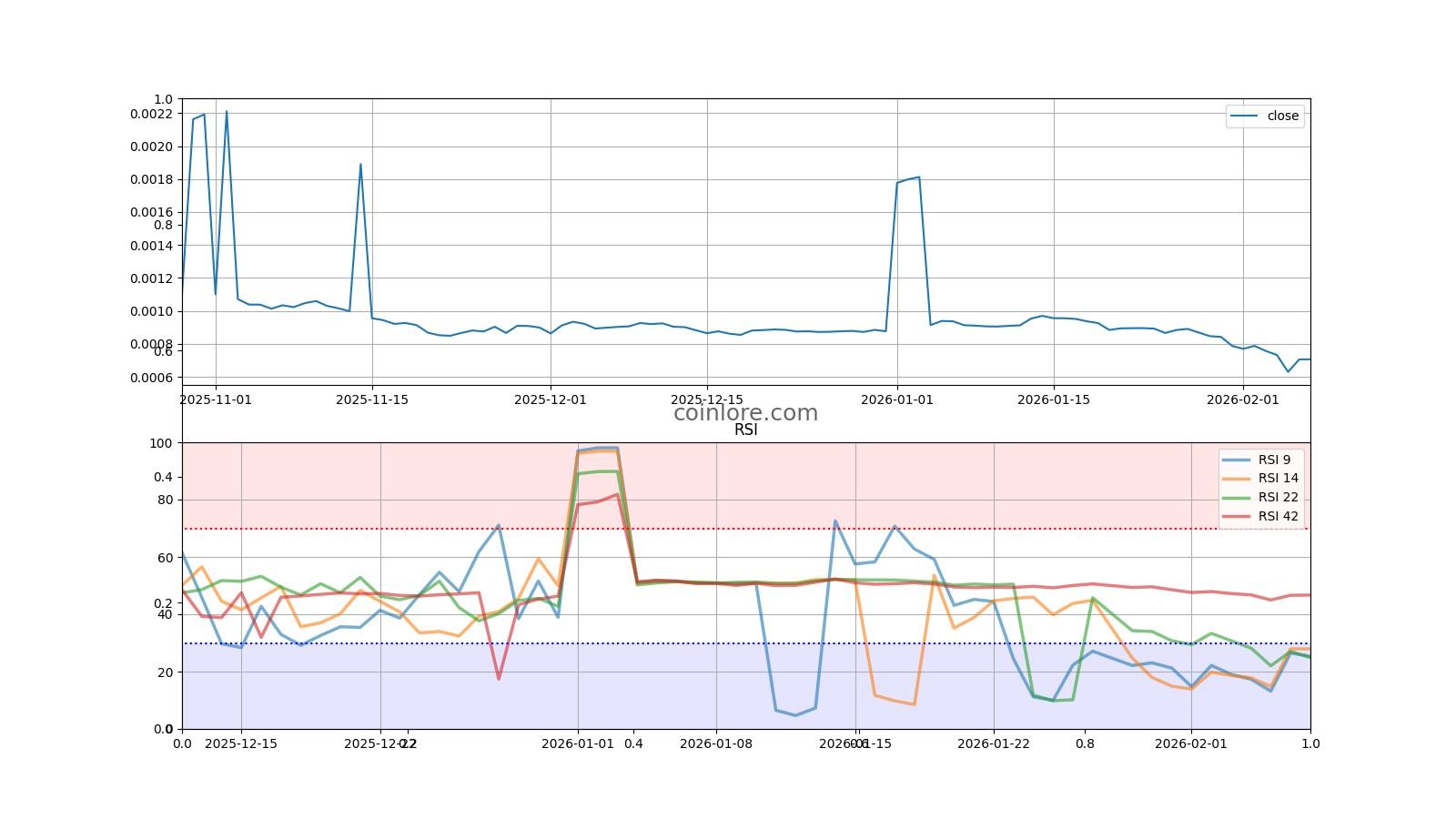 Hobonickels RSI indicator