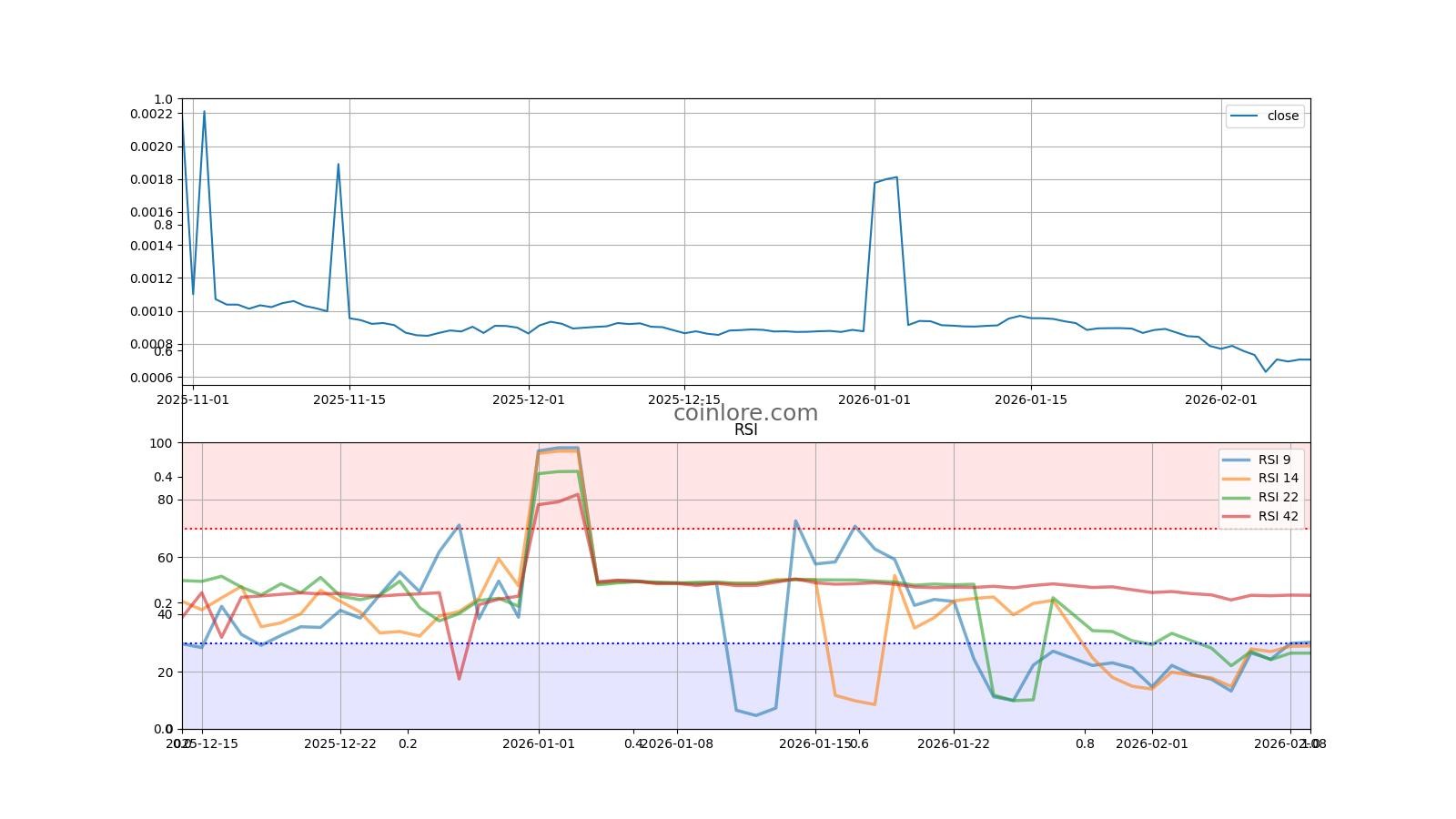 Hobonickels RSI indicator