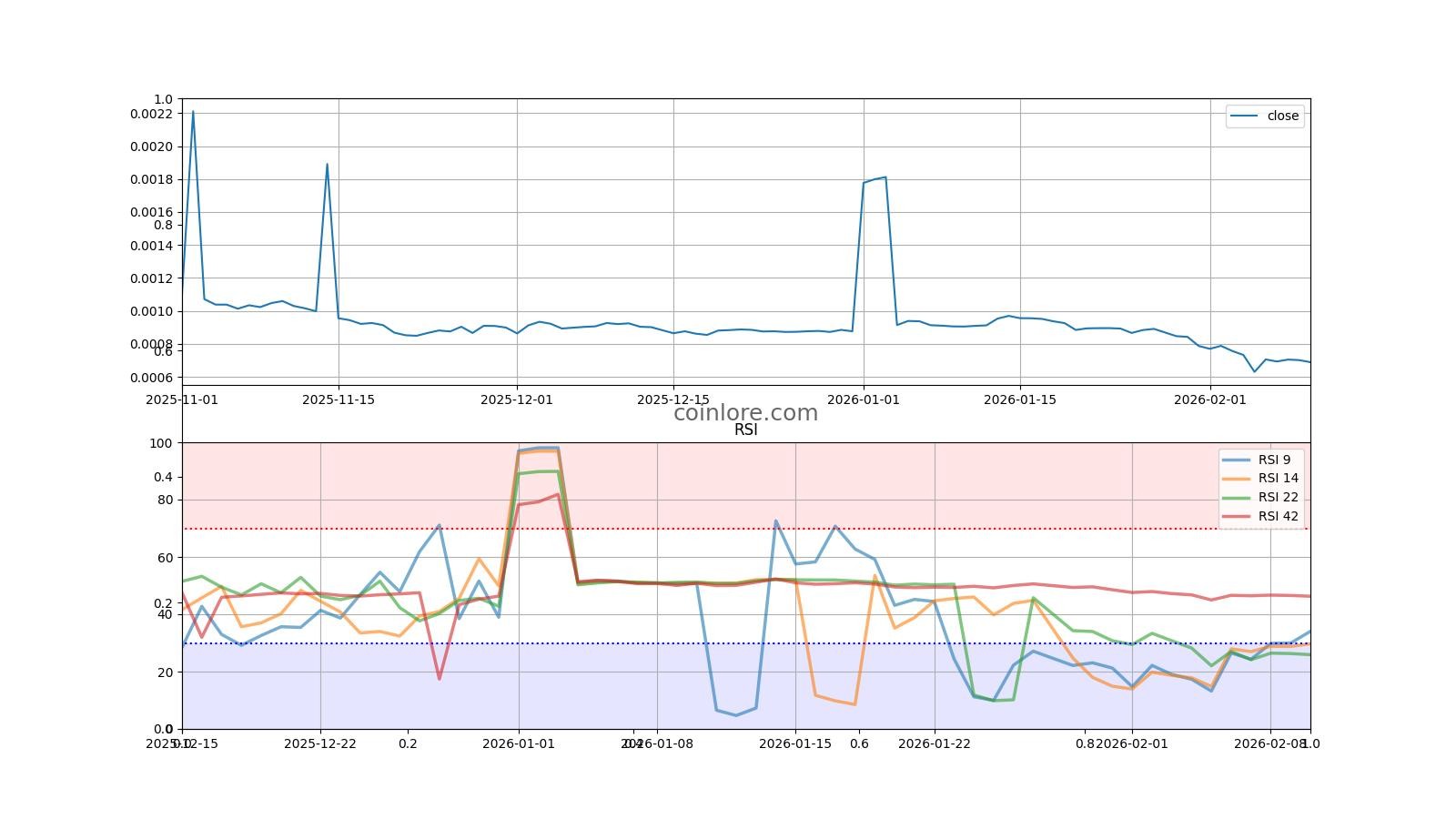 Hobonickels RSI indicator