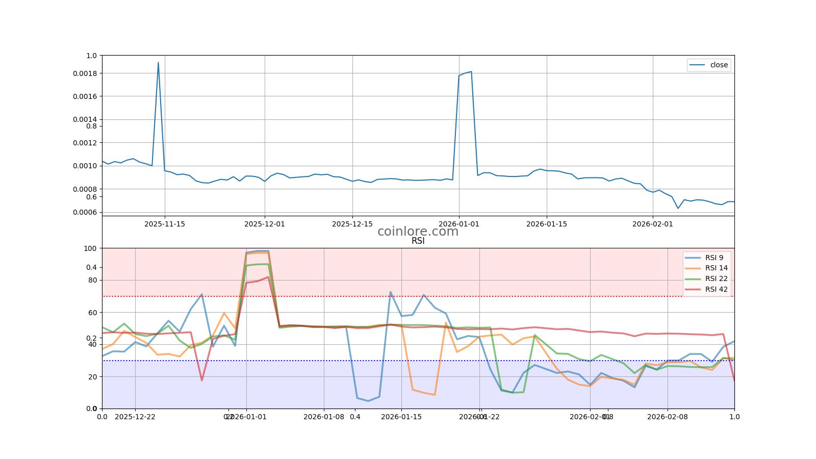 Hobonickels RSI indicator
