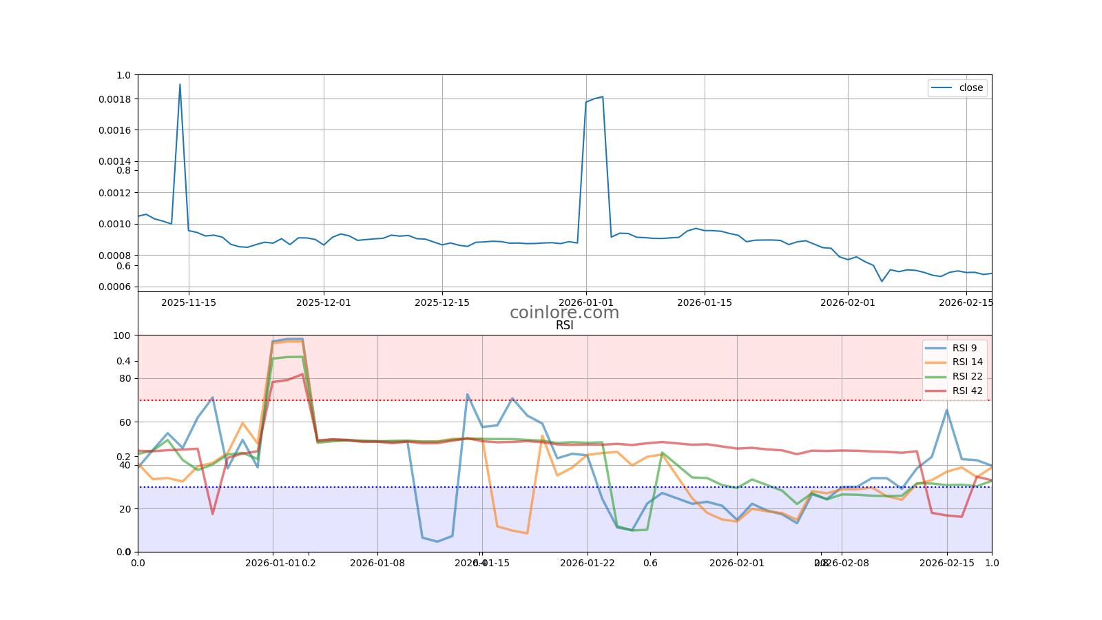 Hobonickels RSI indicator