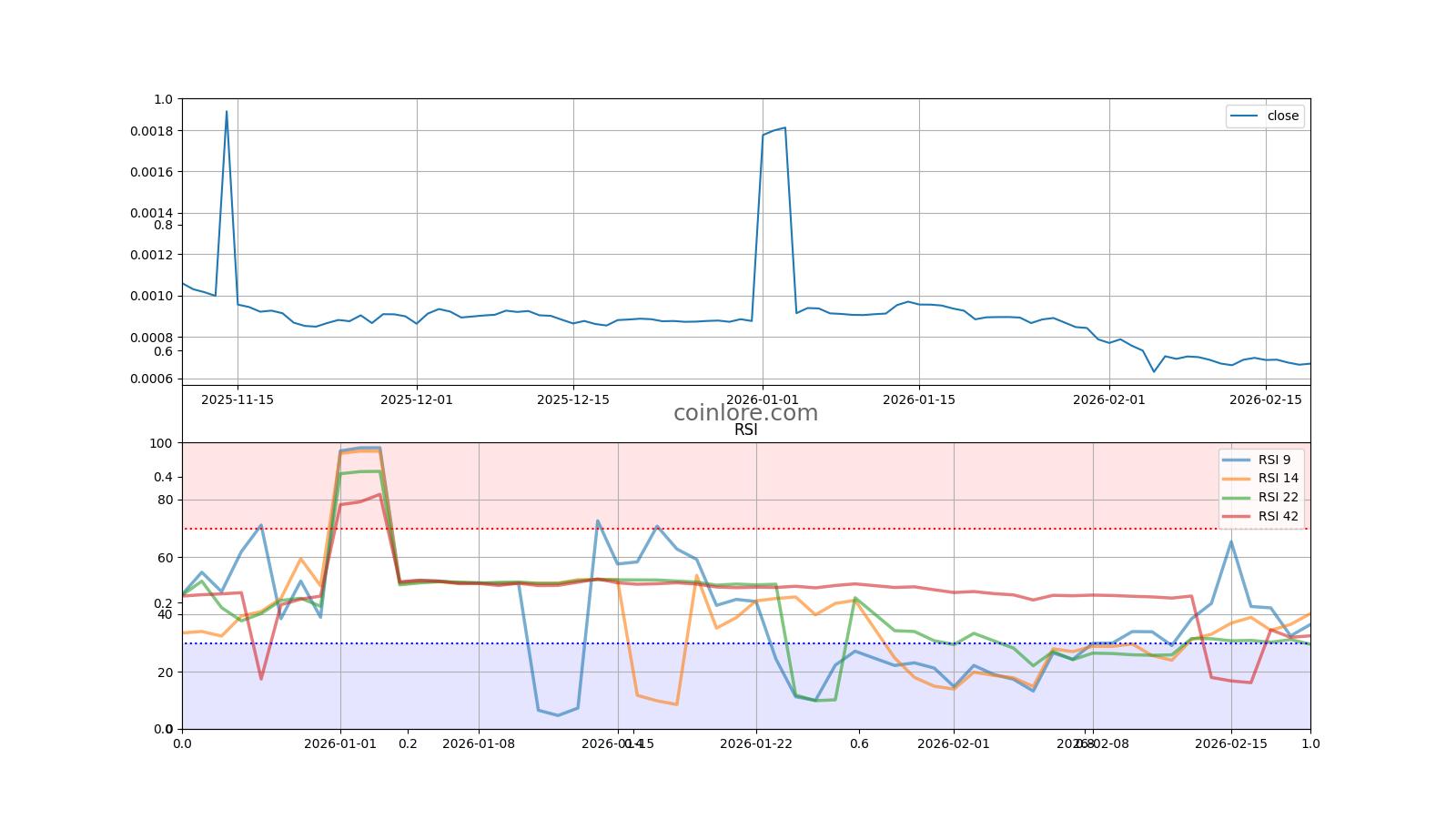 Hobonickels RSI indicator