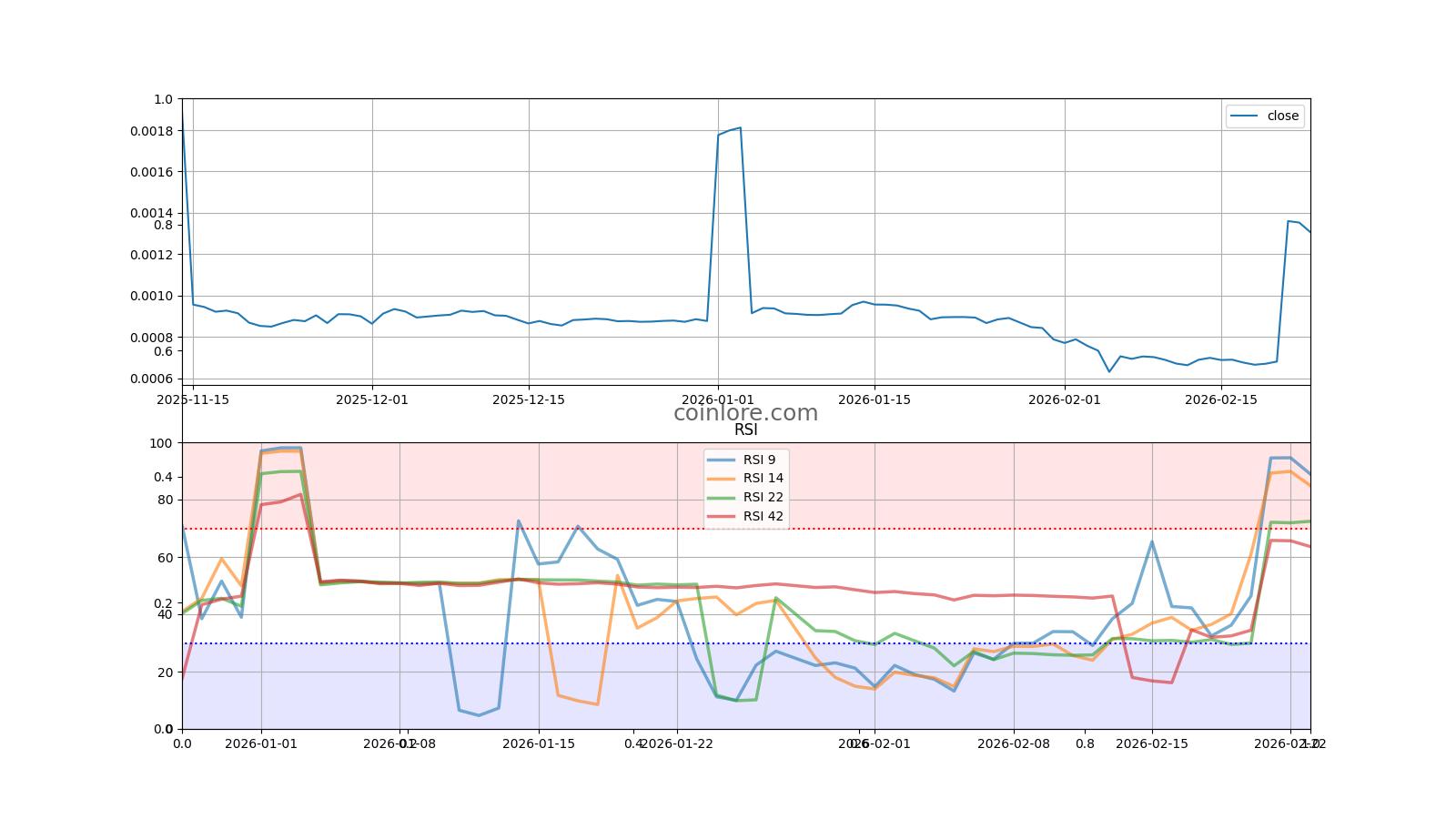Hobonickels RSI indicator