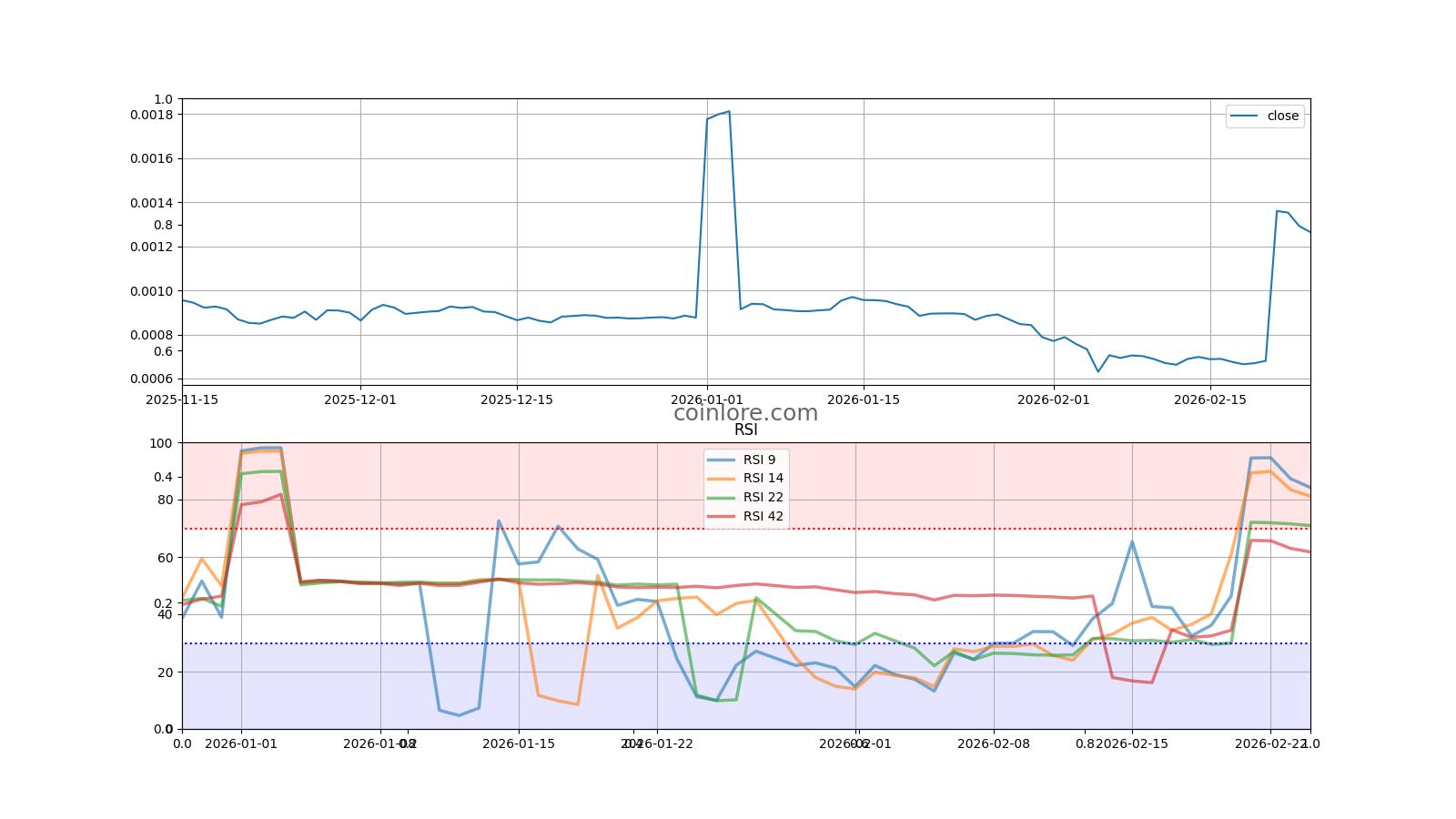 Hobonickels RSI indicator