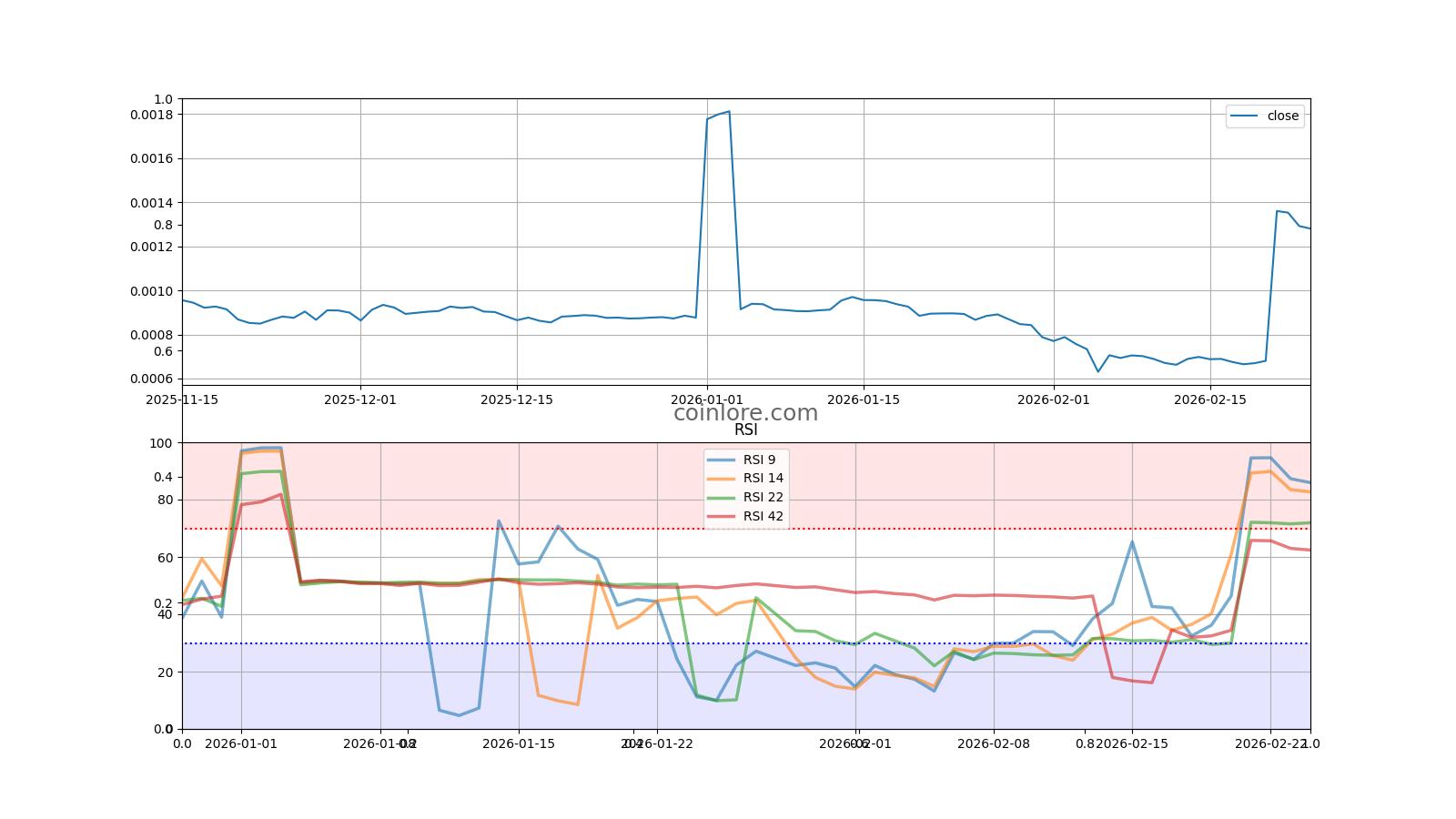 Hobonickels RSI indicator