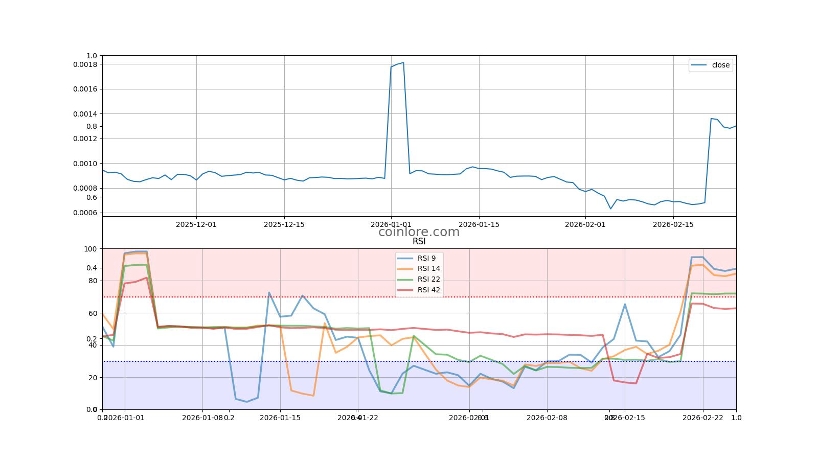 Hobonickels RSI indicator