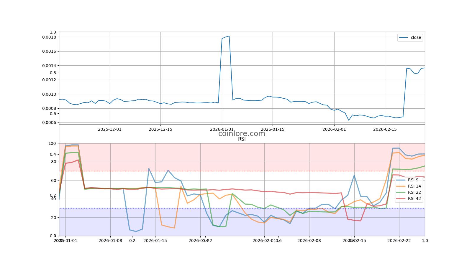 HoboNickels RSI indicator