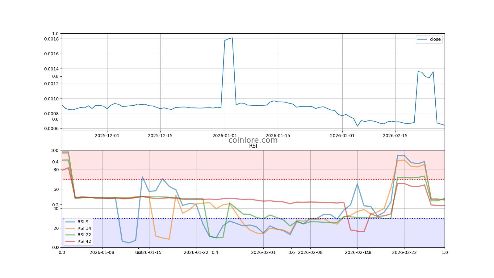 Hobonickels RSI indicator