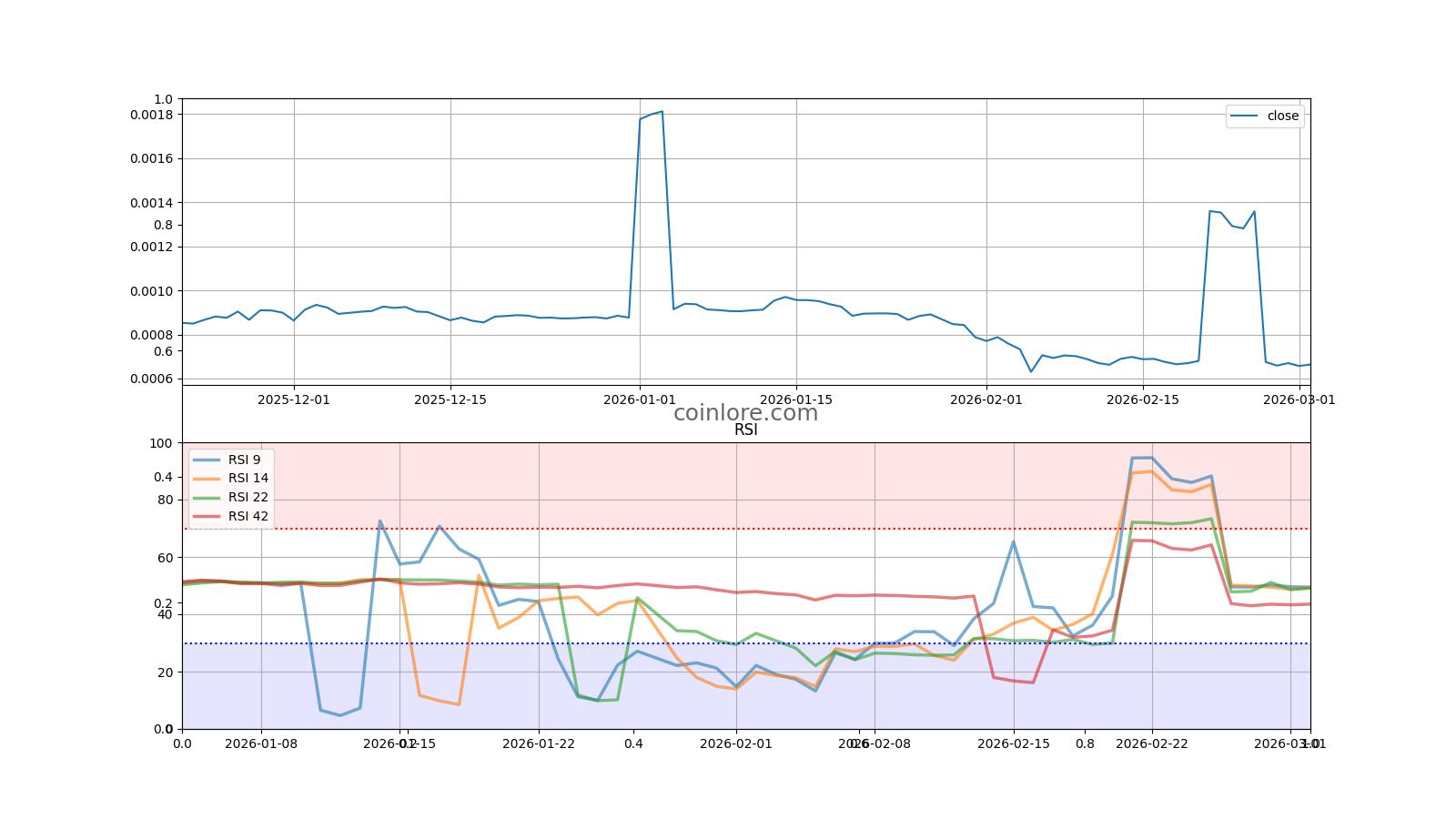 Hobonickels RSI indicator