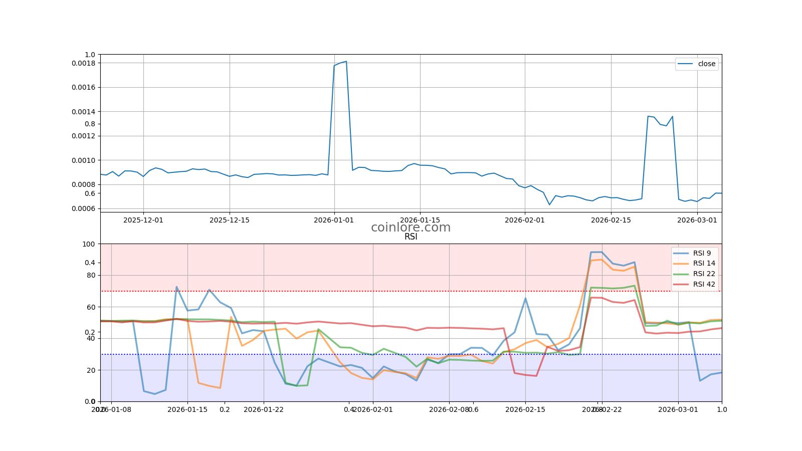 Hobonickels RSI indicator