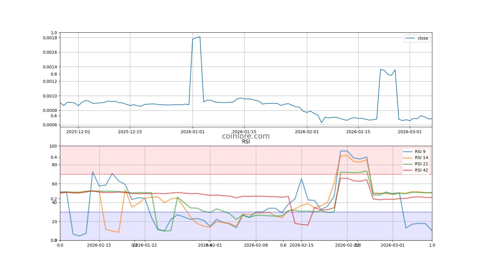 Hobonickels RSI indicator