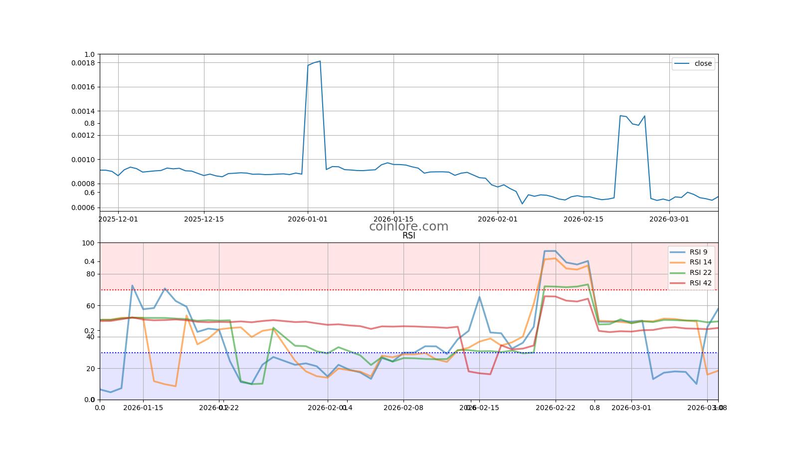 Hobonickels RSI indicator