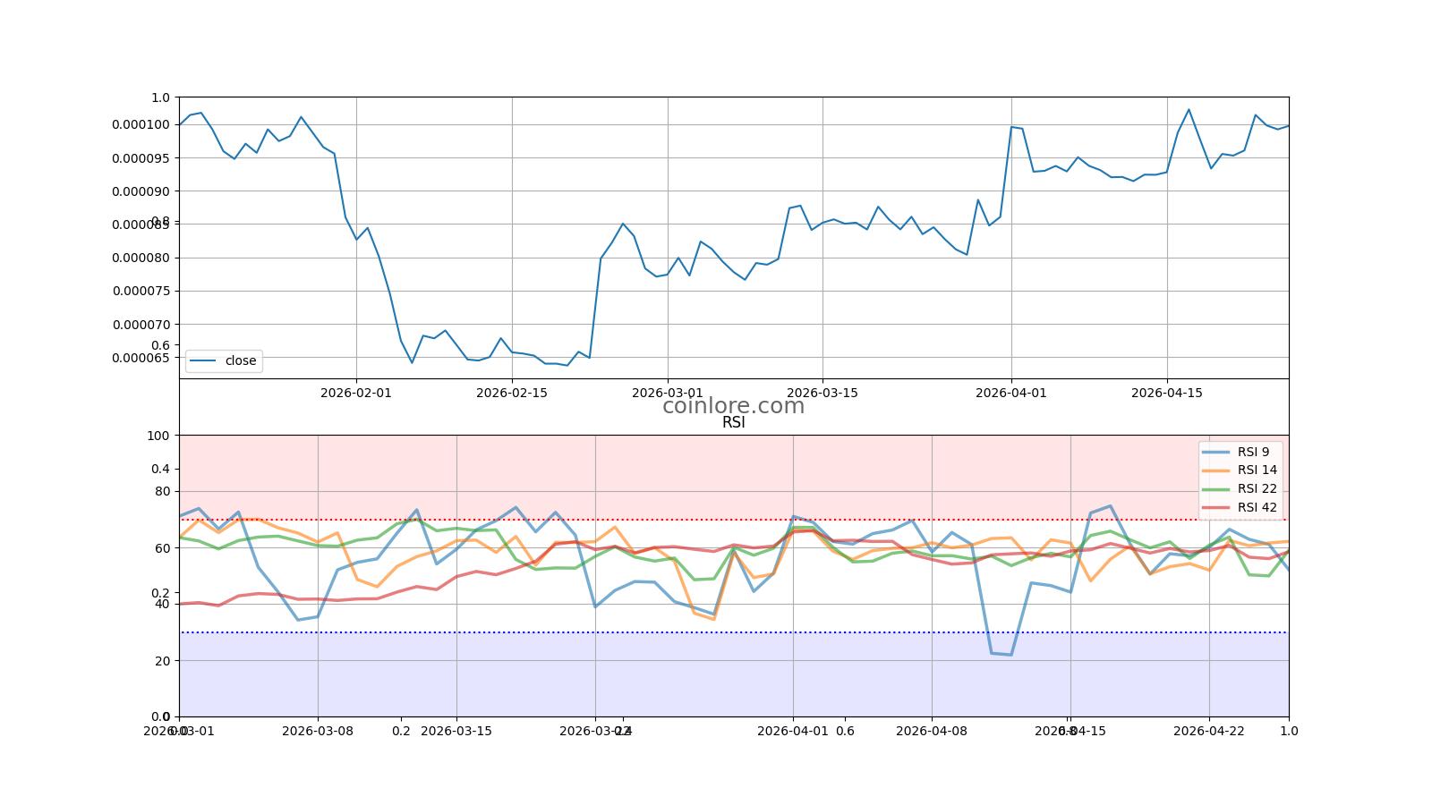 HoDooi RSI indicator