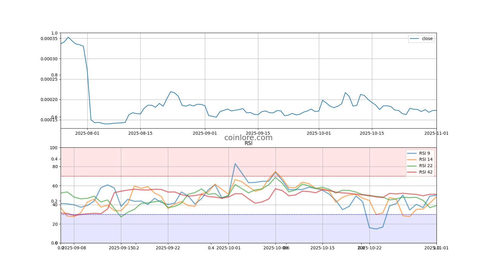 HoDooi RSI indicator
