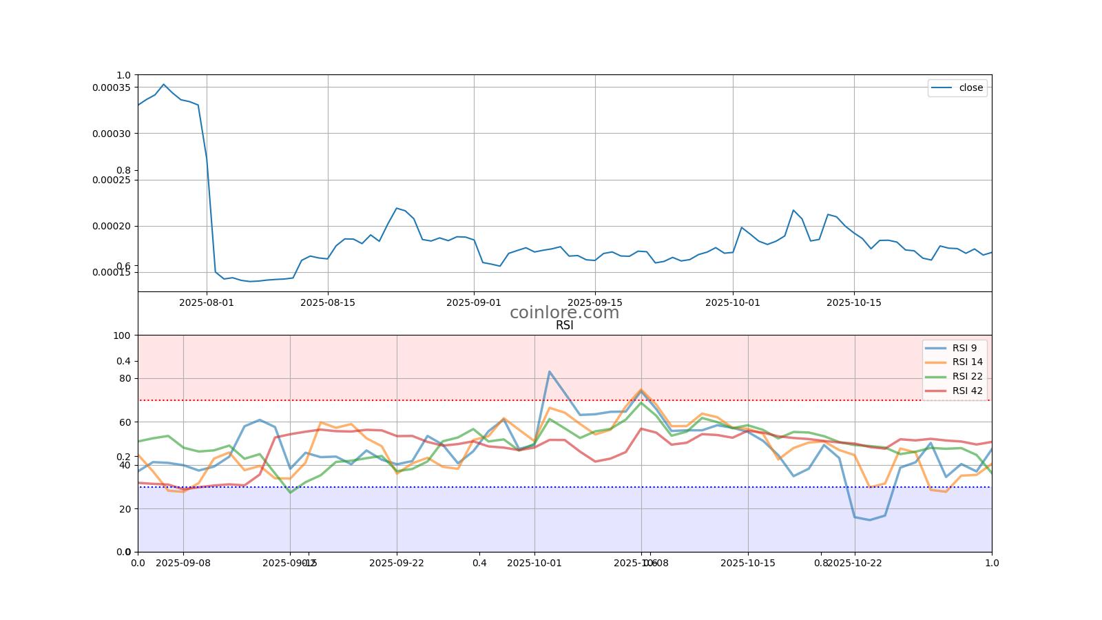 HoDooi RSI indicator