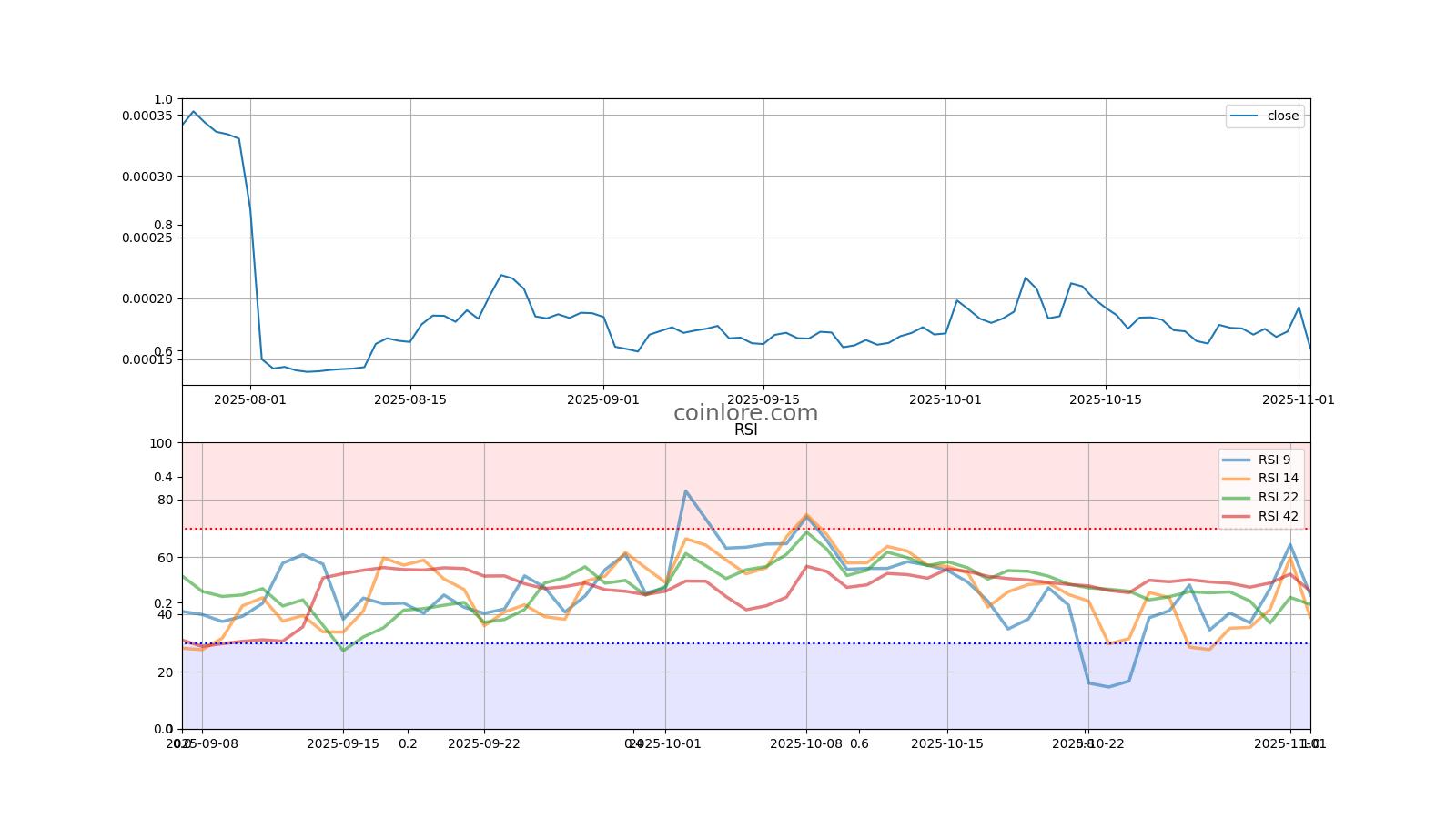 HoDooi RSI indicator