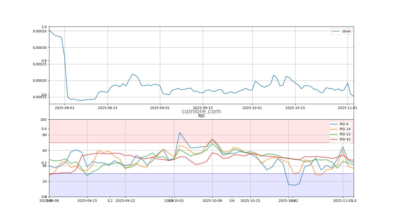 HoDooi RSI indicator