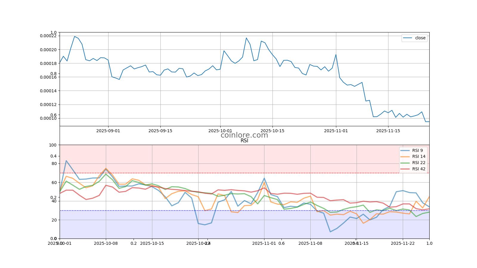 HoDooi RSI indicator