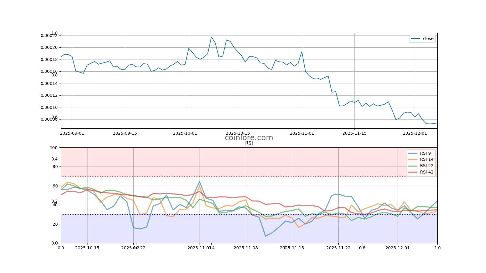 HoDooi RSI indicator