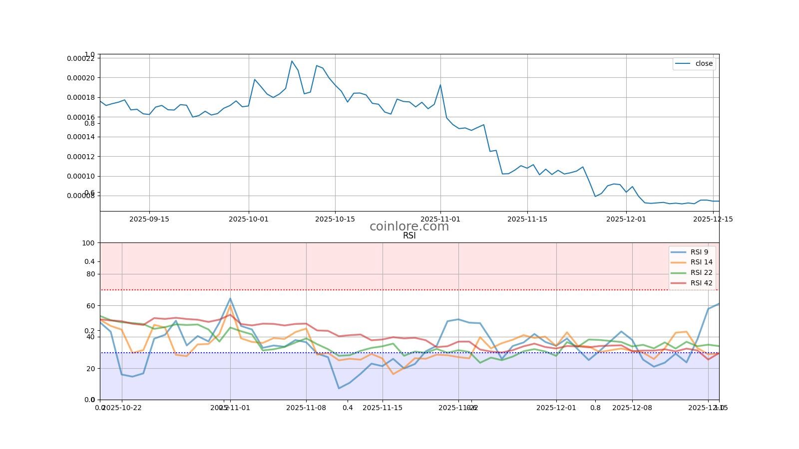 HoDooi RSI indicator