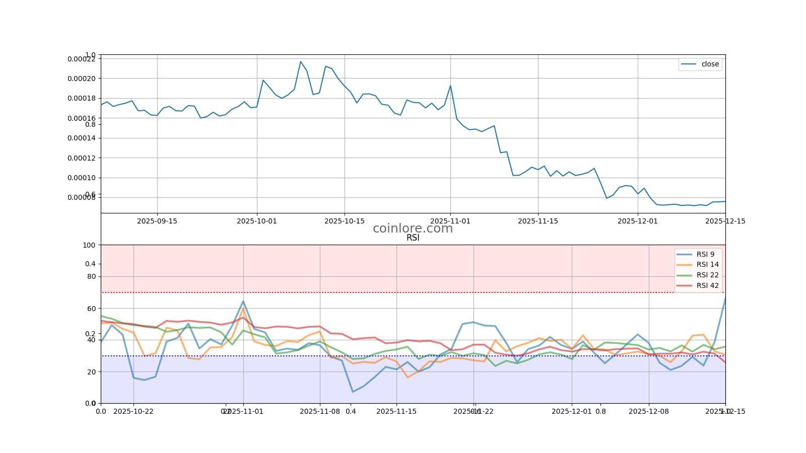 HoDooi RSI indicator
