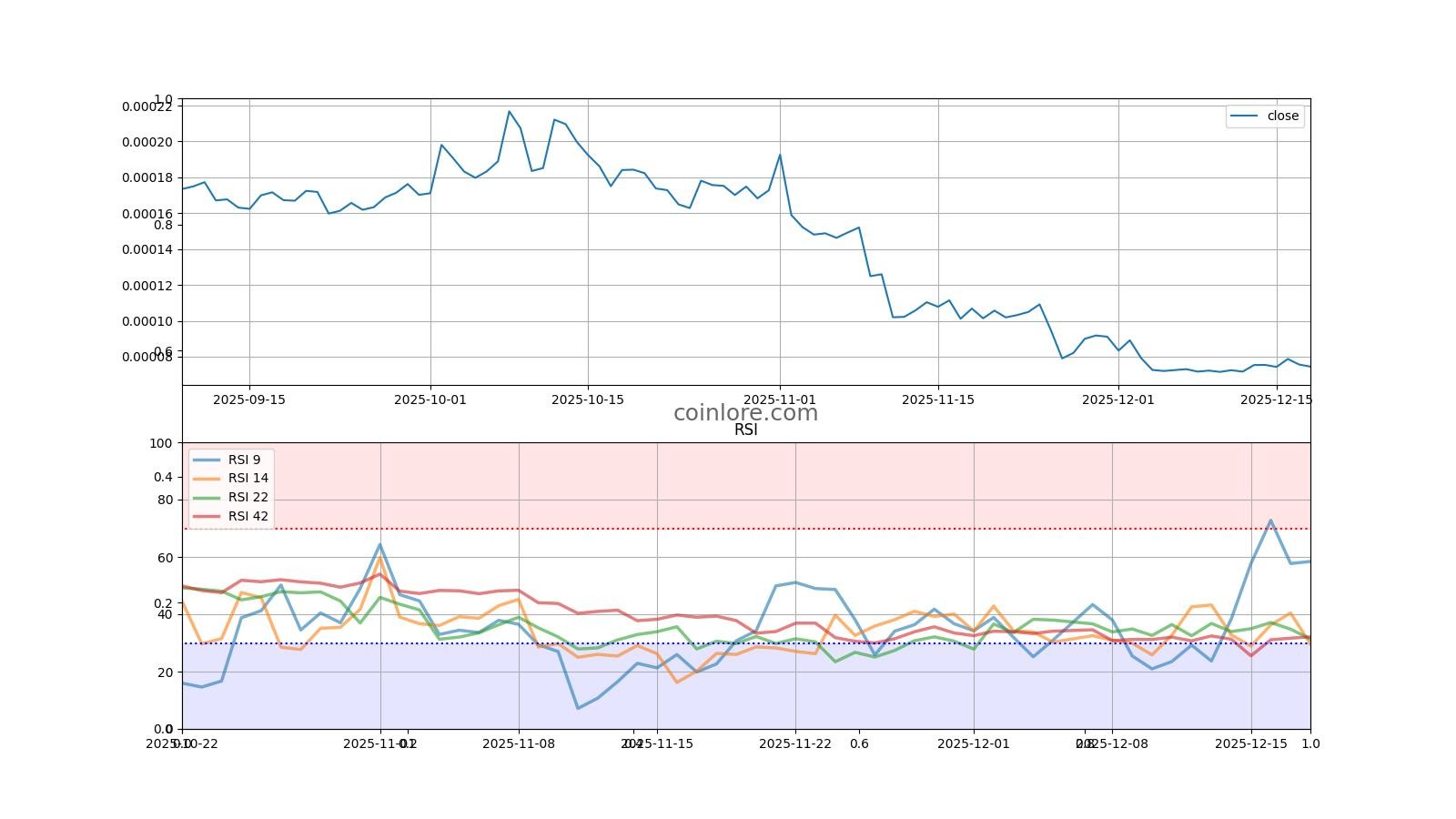 HoDooi RSI indicator