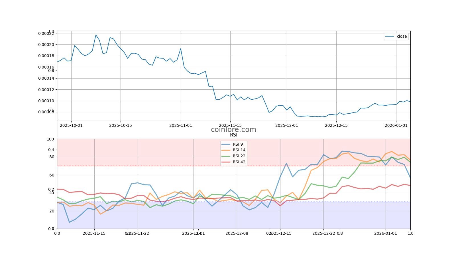 HoDooi RSI indicator