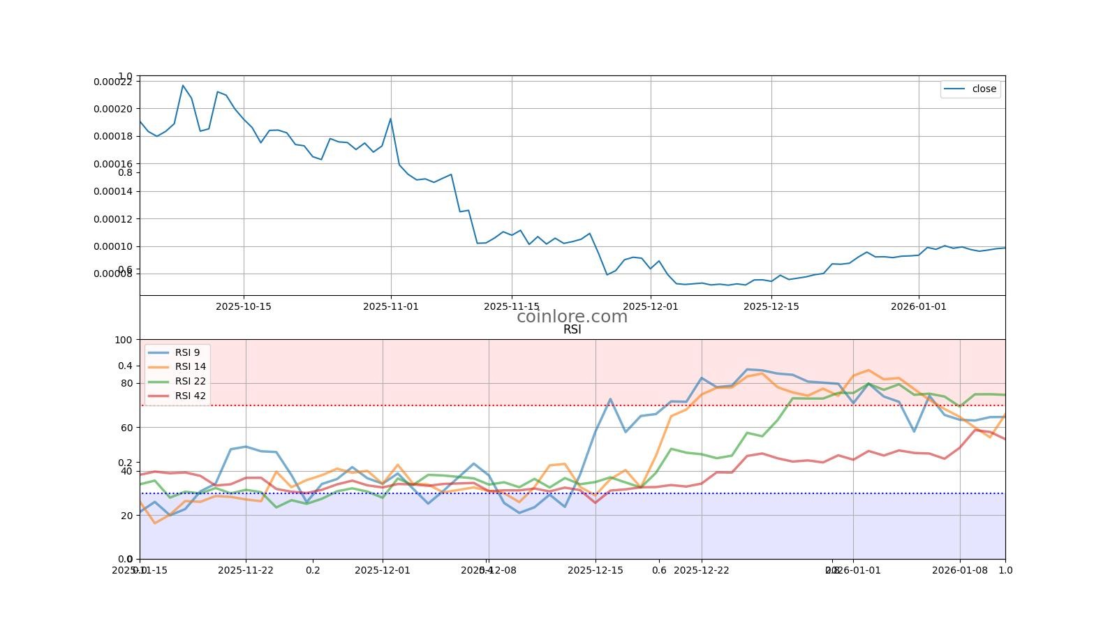 HoDooi RSI indicator
