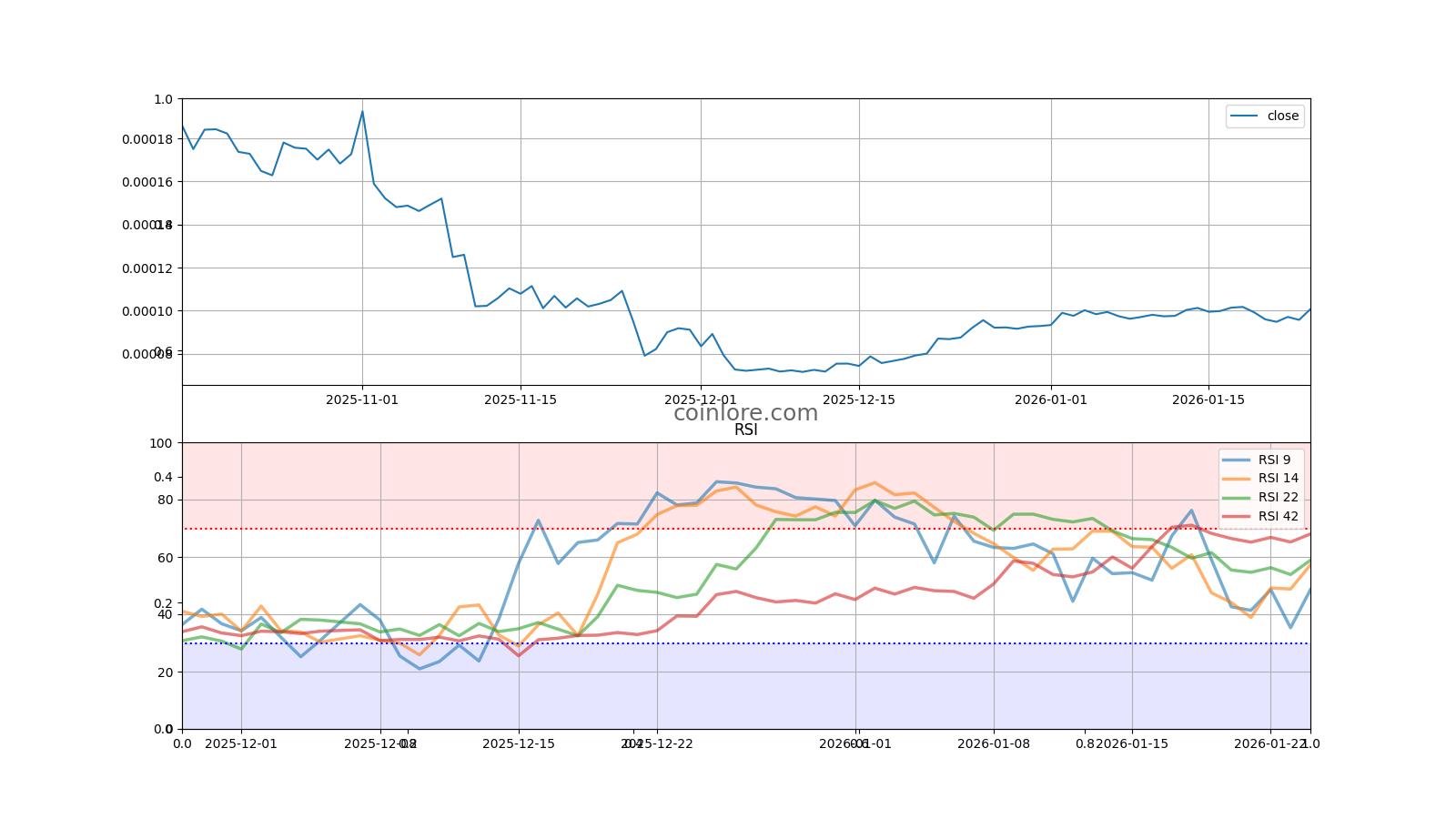 HoDooi RSI indicator
