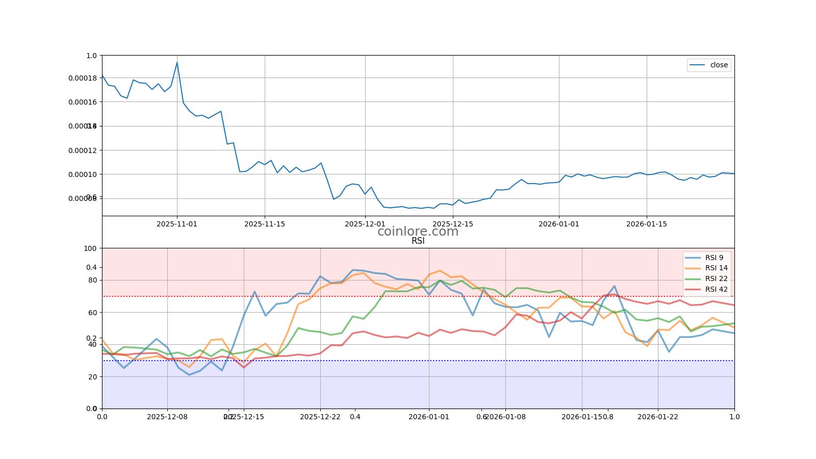 HoDooi RSI indicator