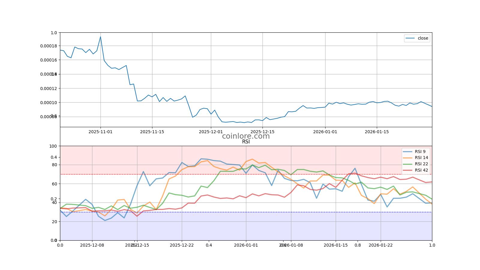 HoDooi RSI indicator