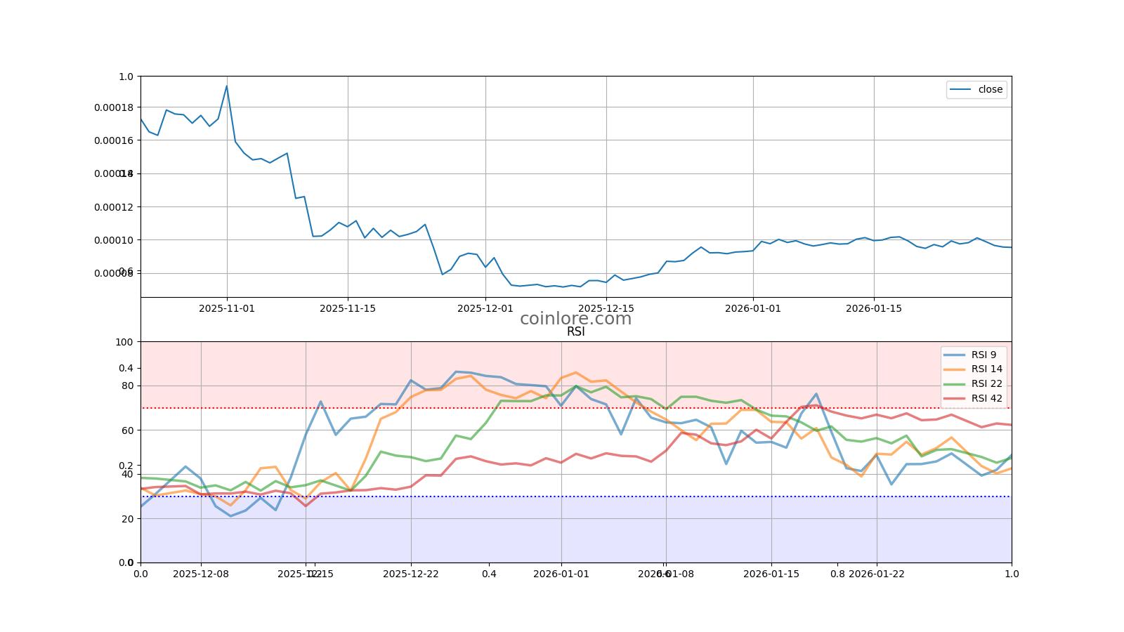 HoDooi RSI indicator