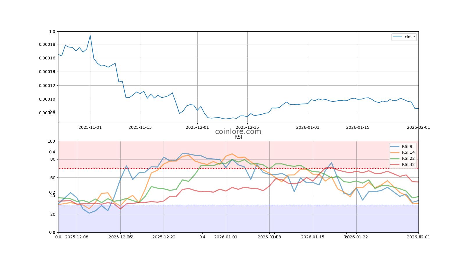 HoDooi RSI indicator