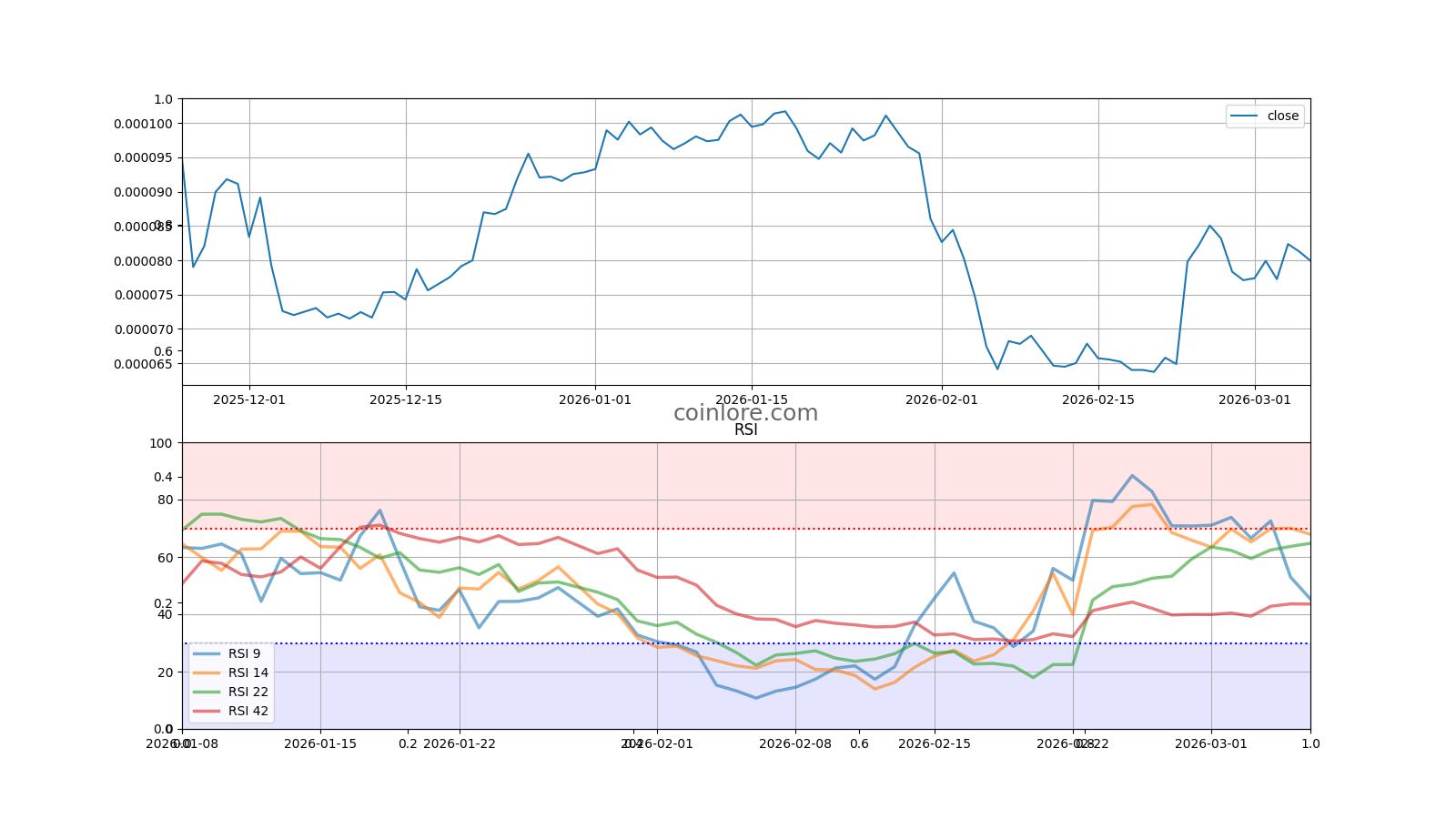 HoDooi RSI indicator
