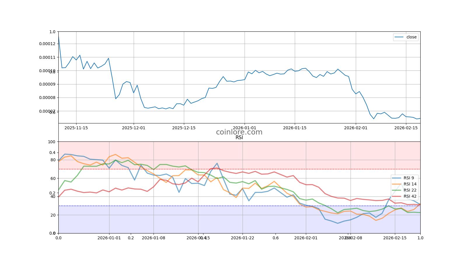HoDooi RSI indicator