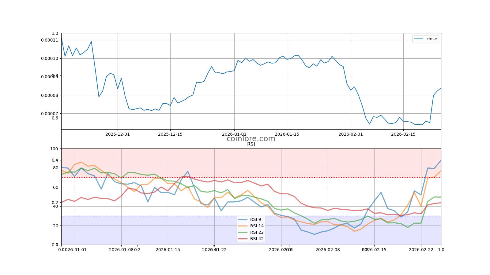 HoDooi RSI indicator