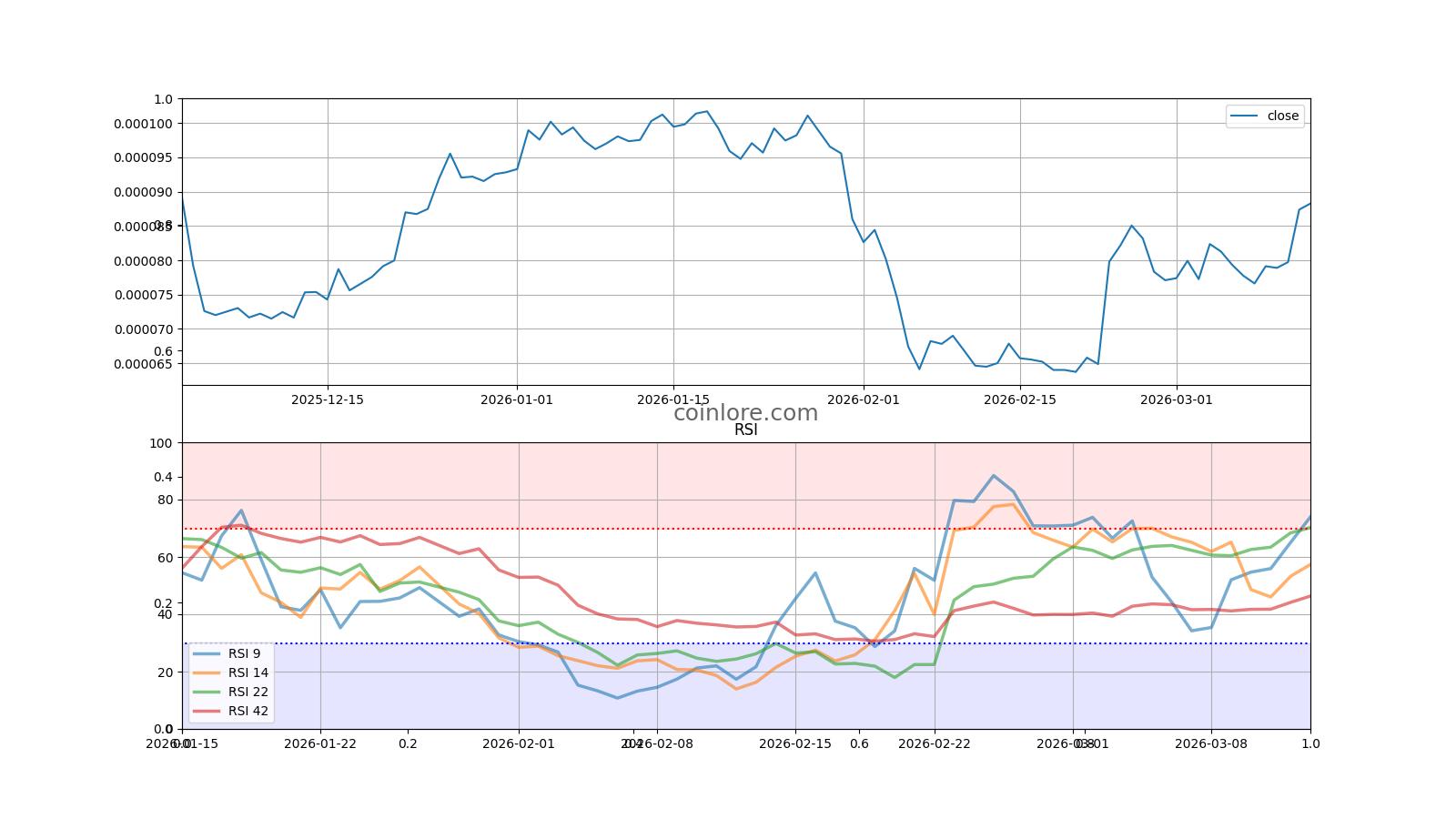 HoDooi RSI indicator