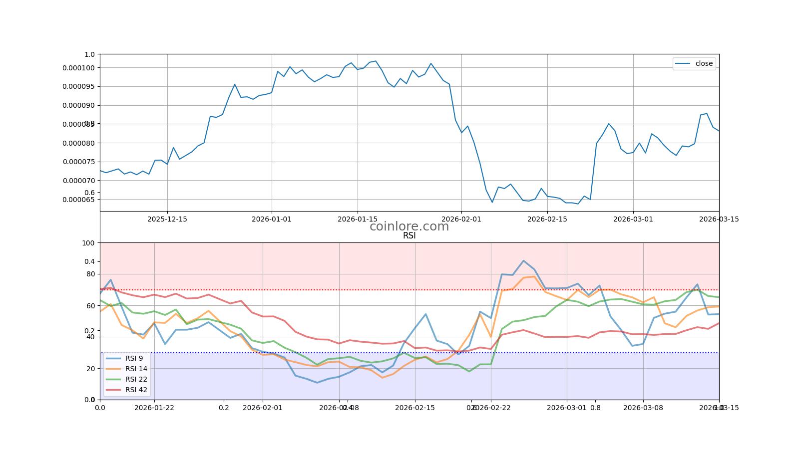 HoDooi RSI indicator