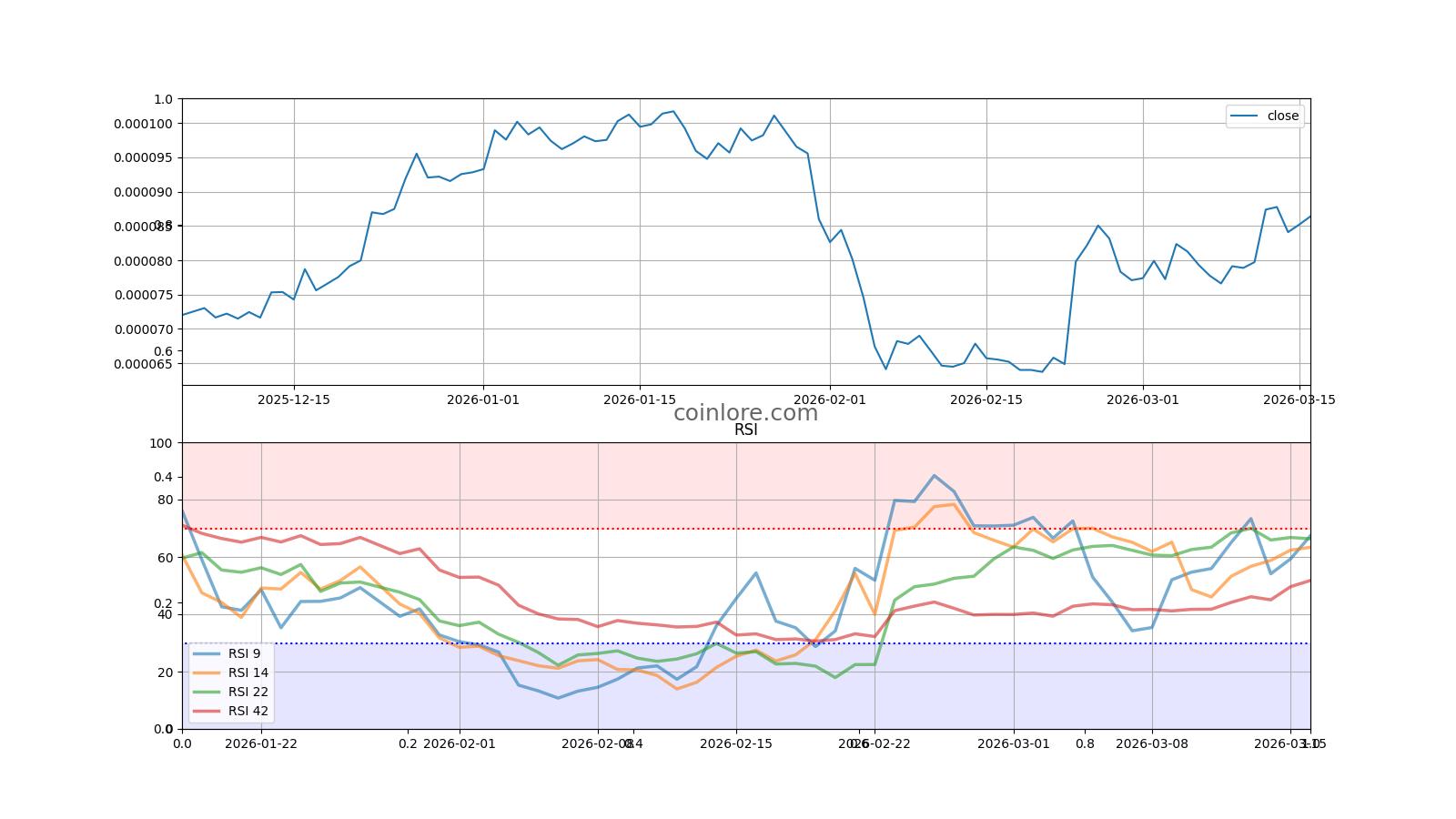 HoDooi RSI indicator