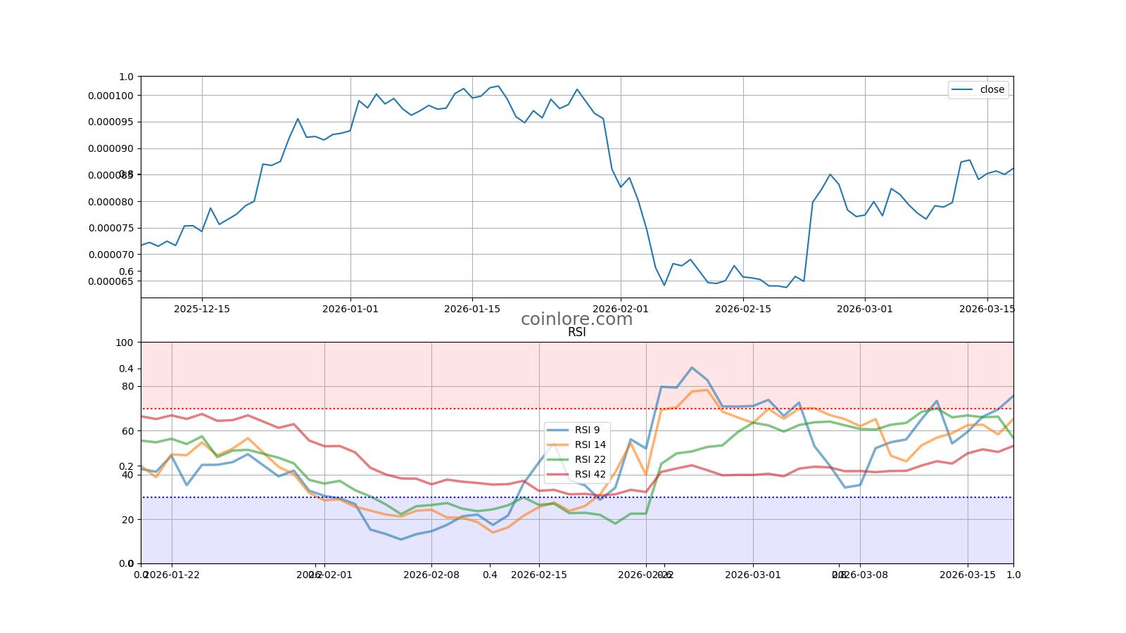 HoDooi RSI indicator