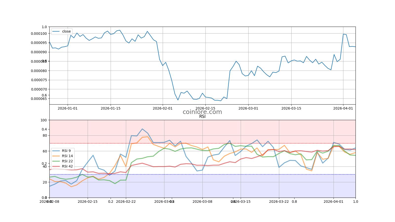 HoDooi RSI indicator