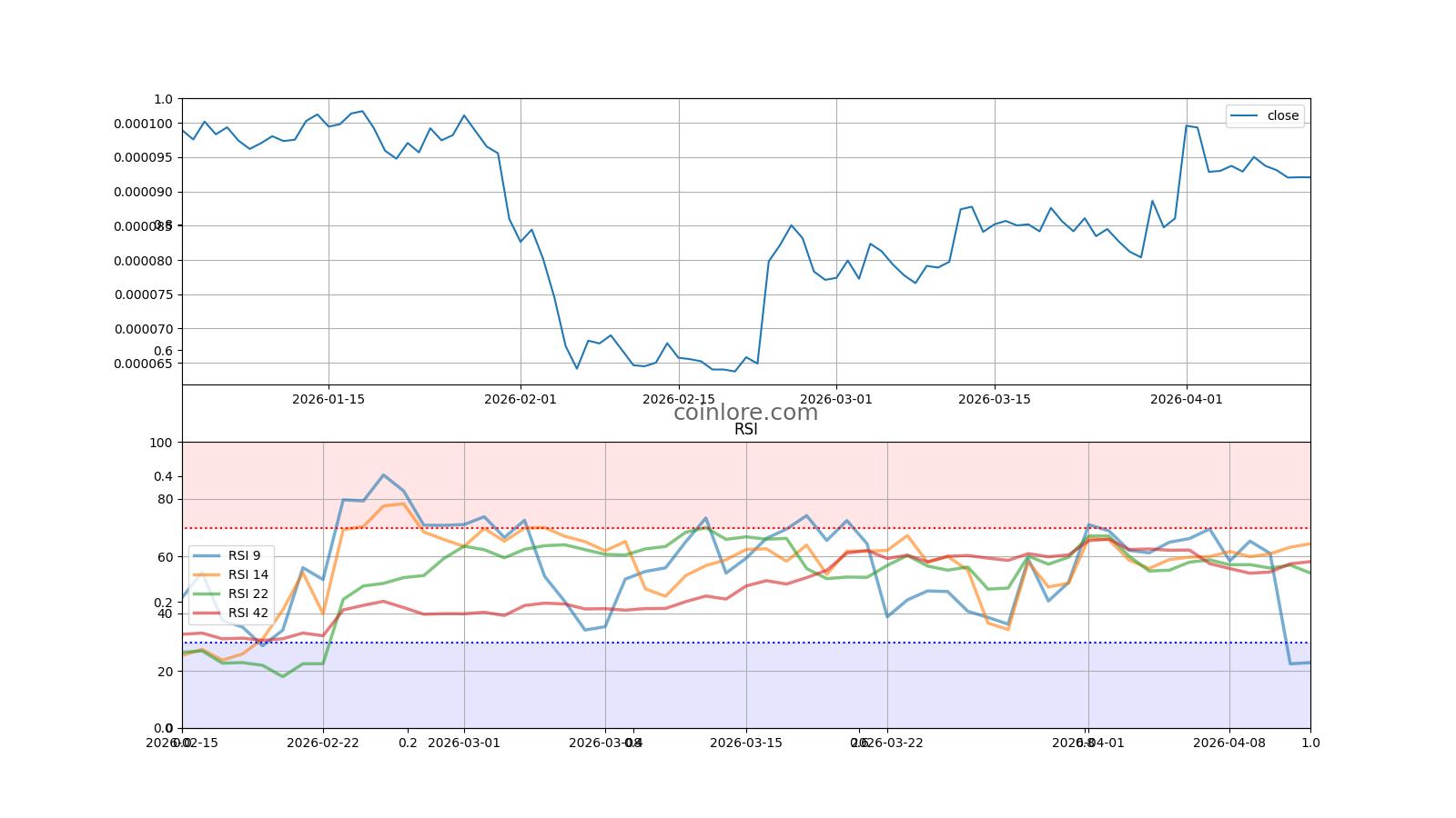 HoDooi RSI indicator