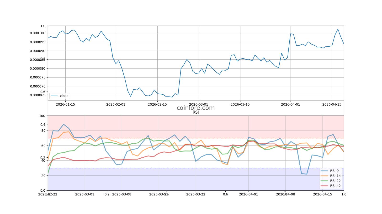 HoDooi RSI indicator