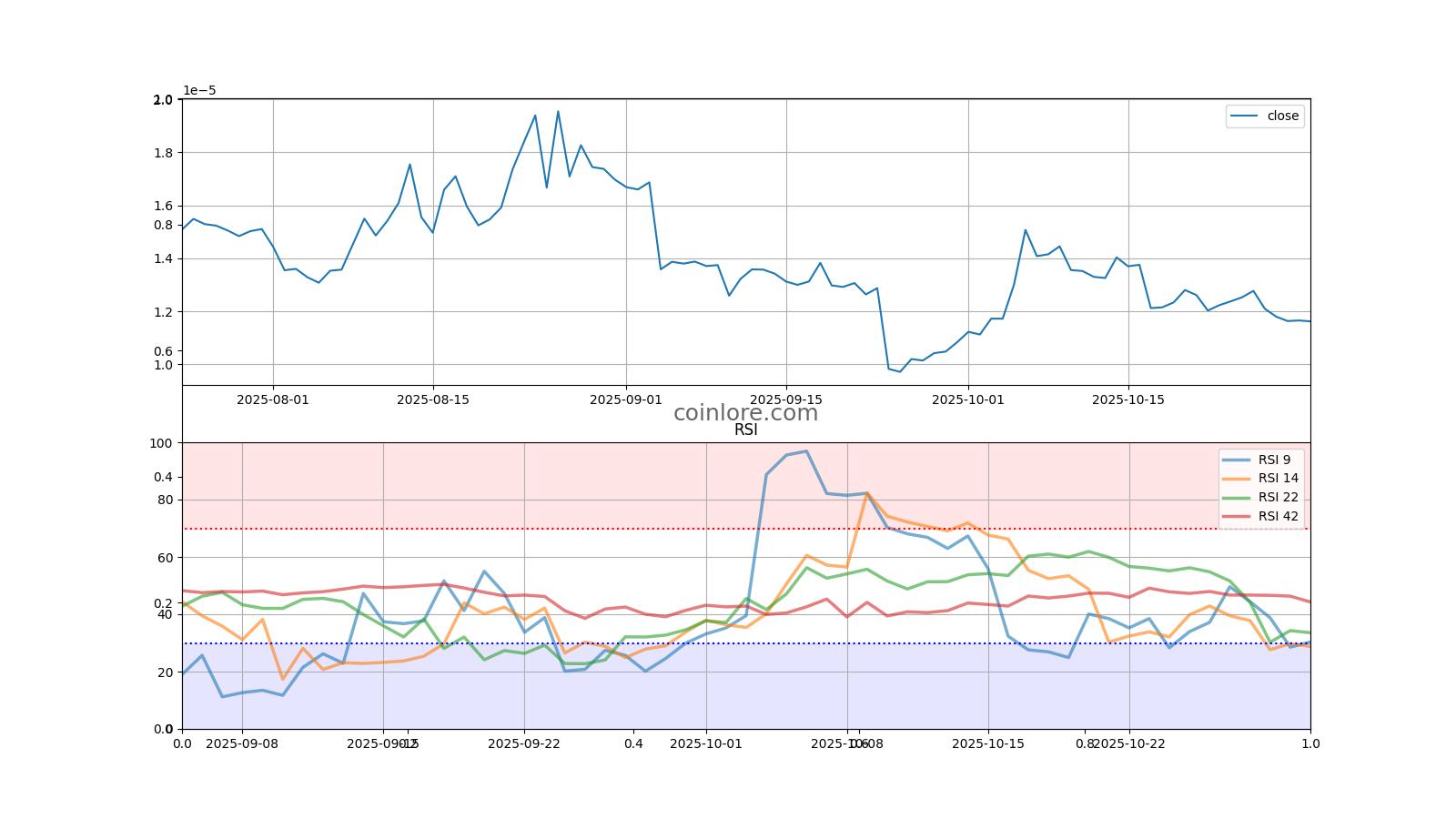 Hoge Finance RSI indicator