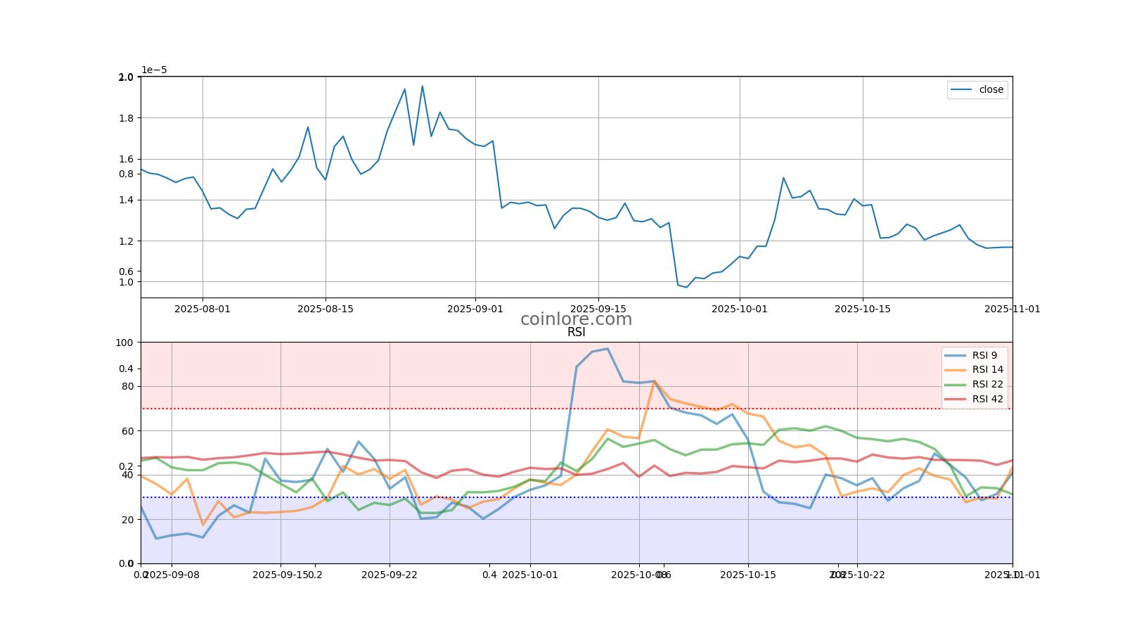 Hoge Finance RSI indicator