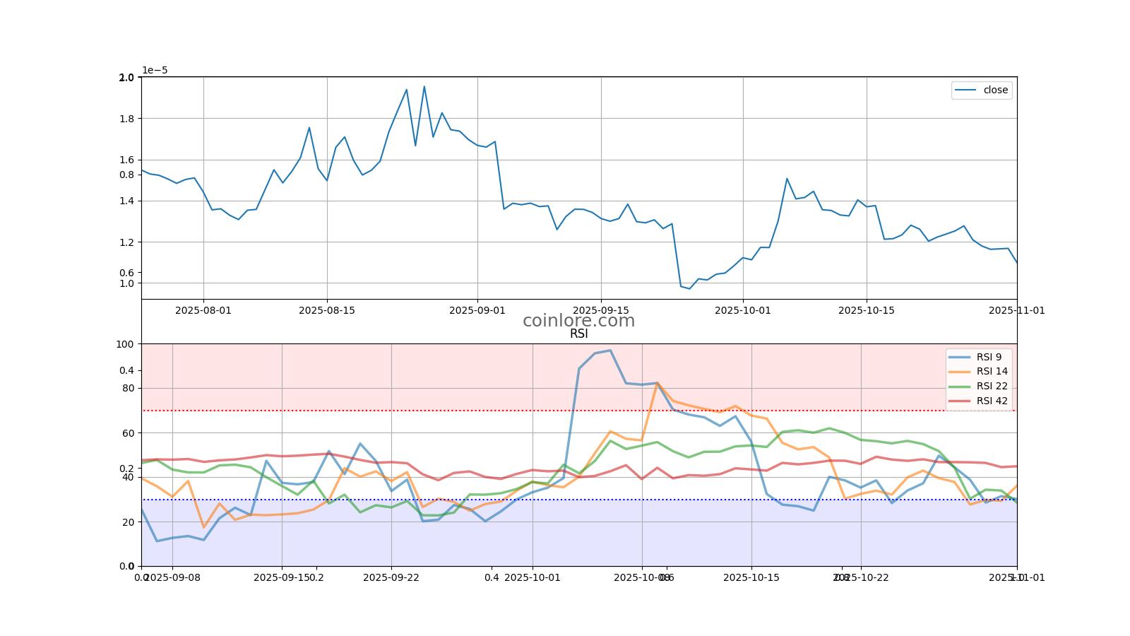 Hoge Finance RSI indicator