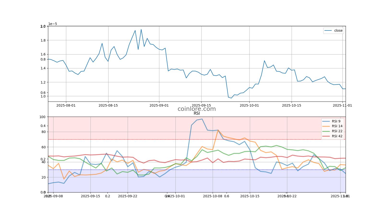 Hoge Finance RSI indicator