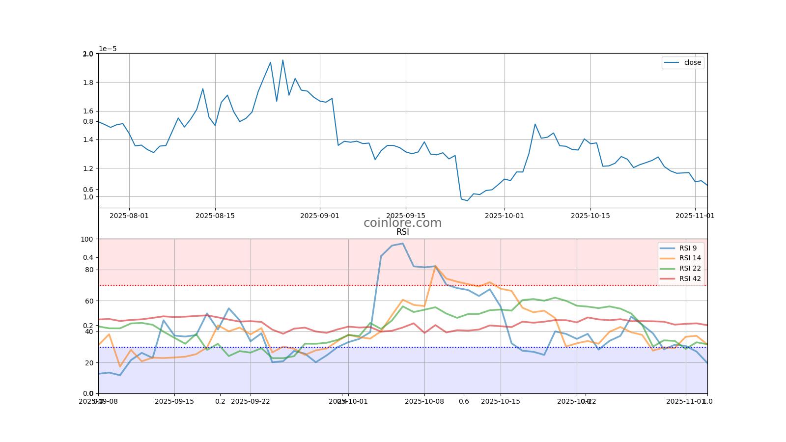 Hoge Finance RSI indicator